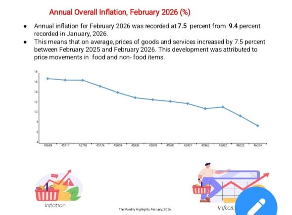 INFLATION FALLS TO 7.5% — BACK WITHIN 6–8% TARGET BAND - Diamond Media